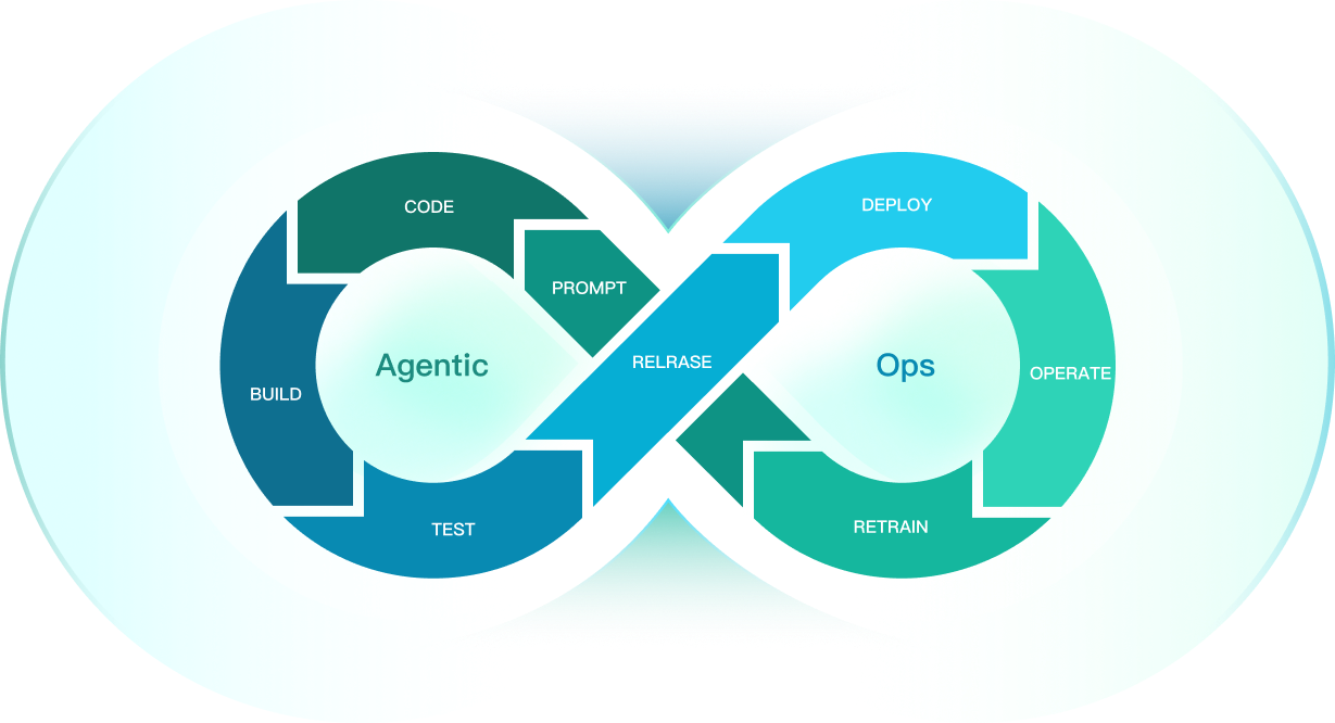 OpenCSG | Hybrid Huggingface+ ｜ Large Model Open Source Community & Enterprise AI Platform ...